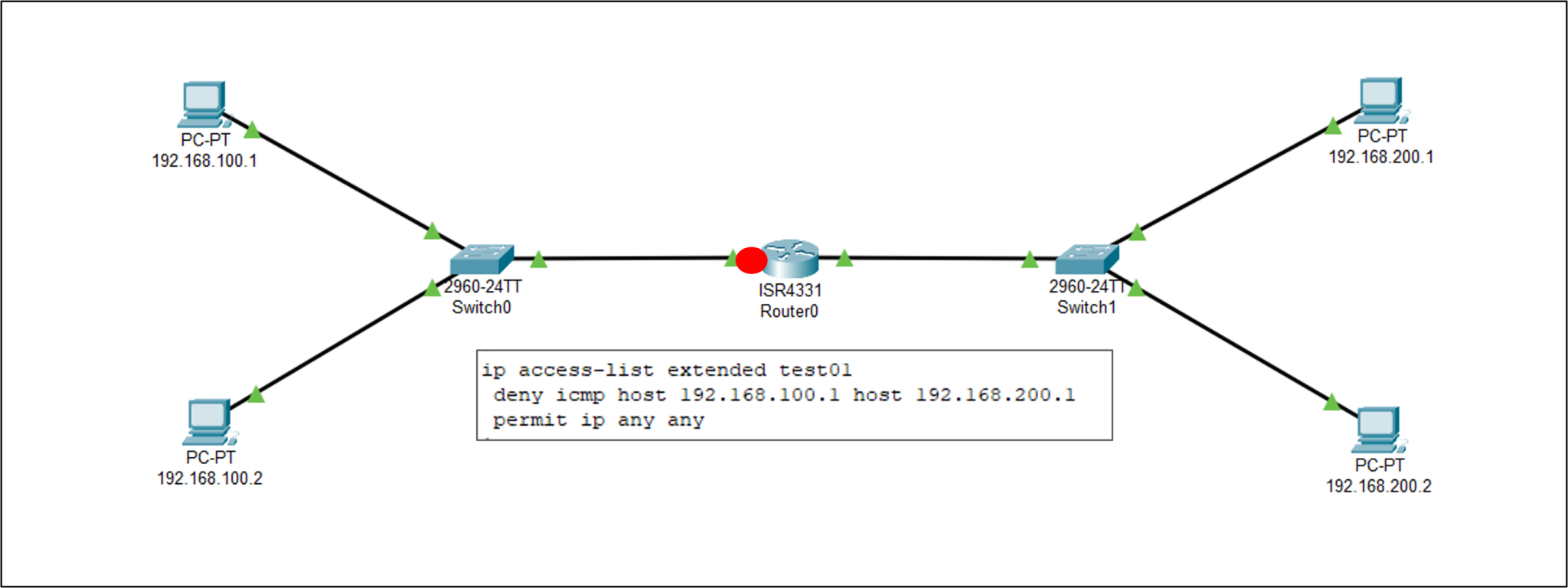 Cisco 拡張ACL 設定 - Column - IIDA Techno Corp.